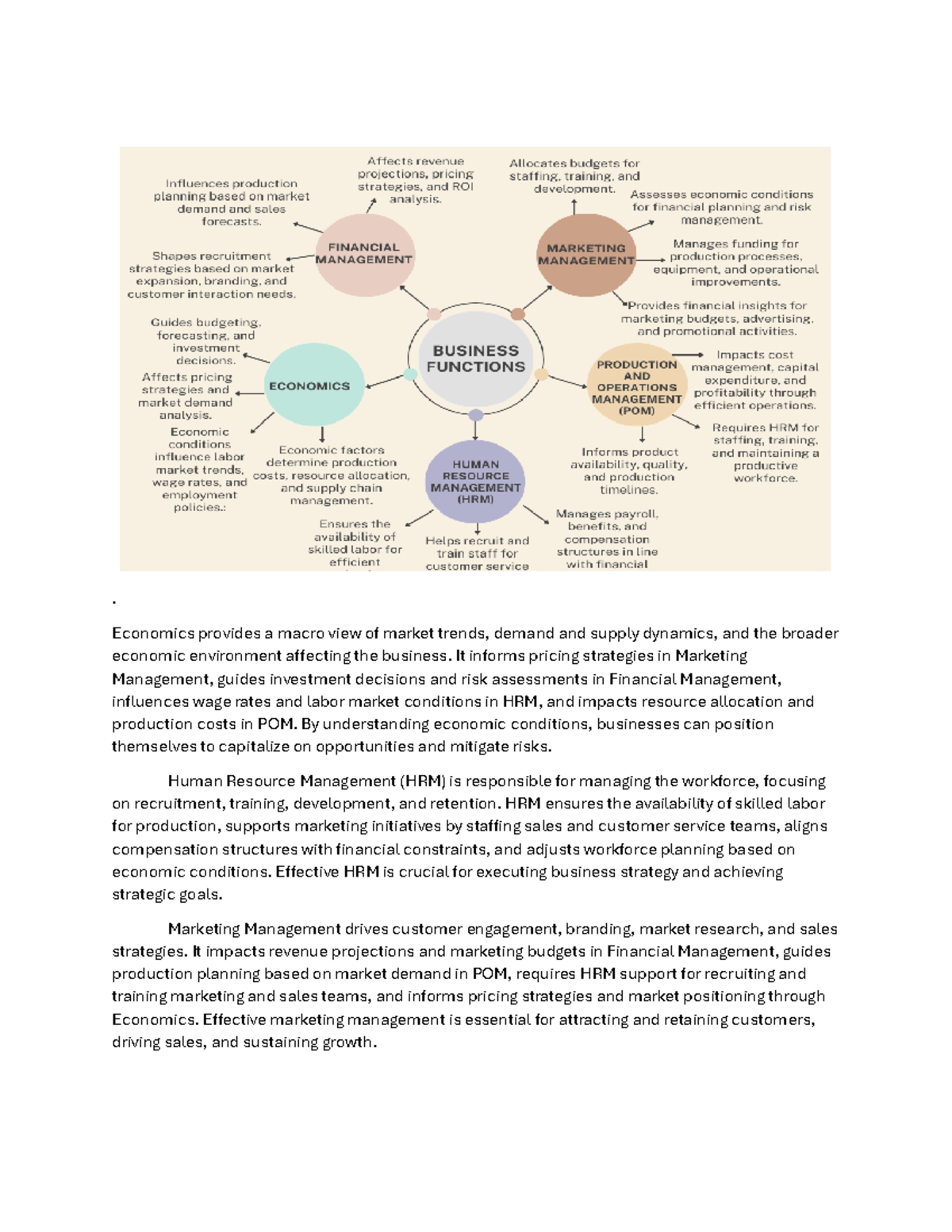 Concept Map - Human Resource Management Insights and Interrelations ...
