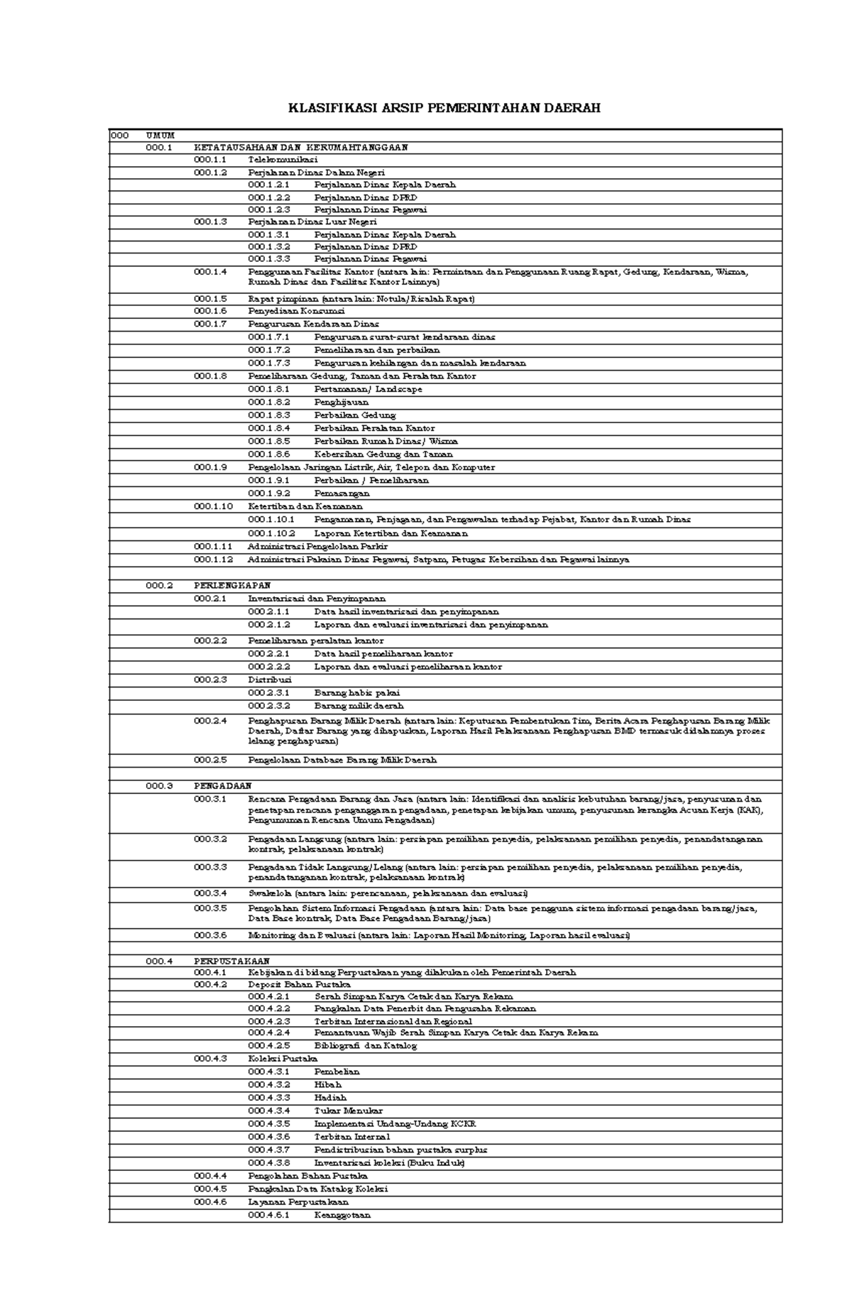 Indeks Surat BARU - Klasifikasi Kearsipan dan Pengadaan 2023 - Studocu