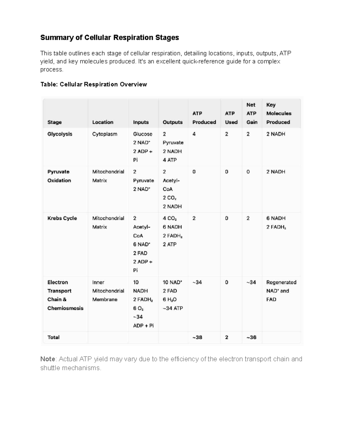 All useful charts to be used on open note EXAM 2 - Summary of Cellular ...