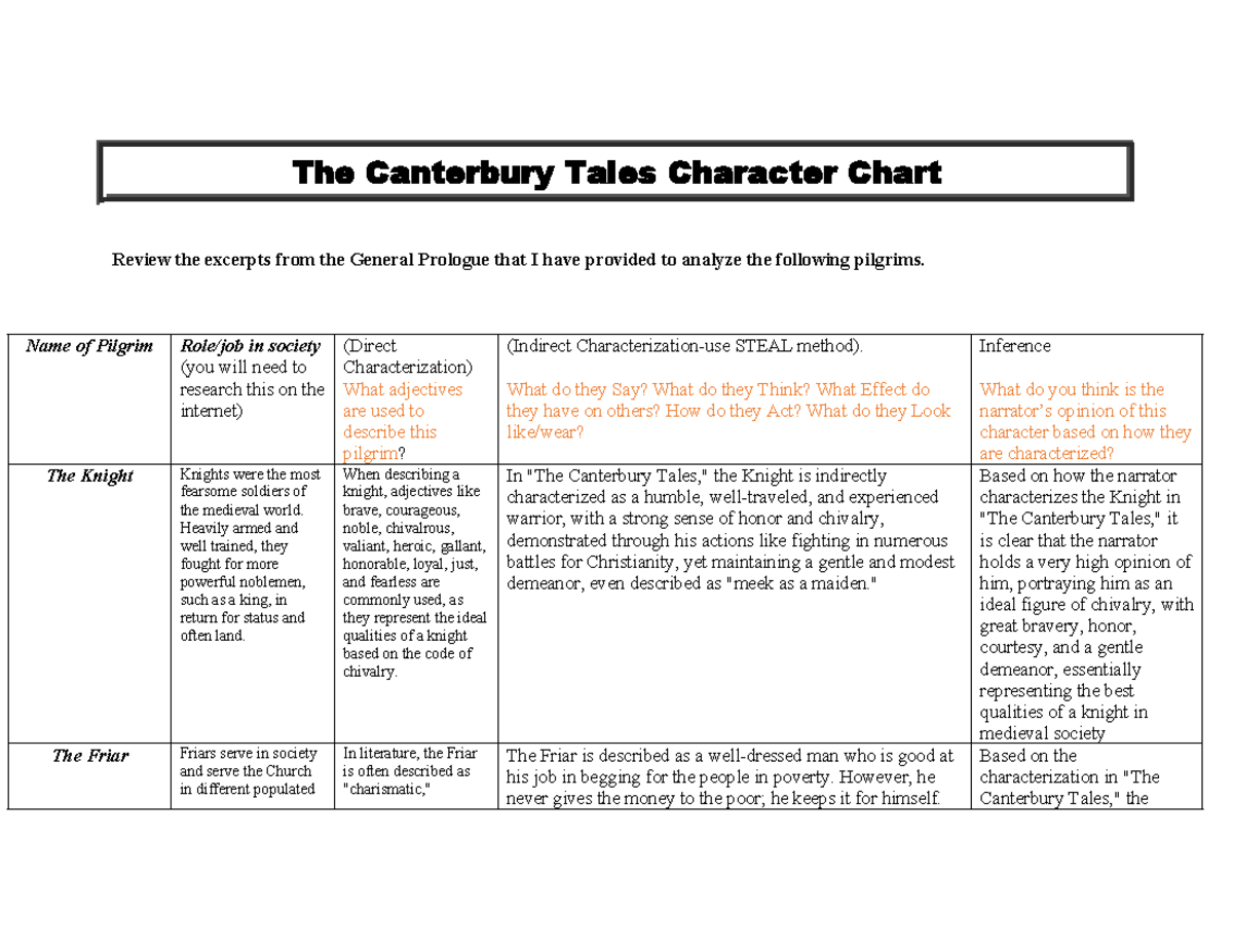 Canterbury Tales Characters Chart