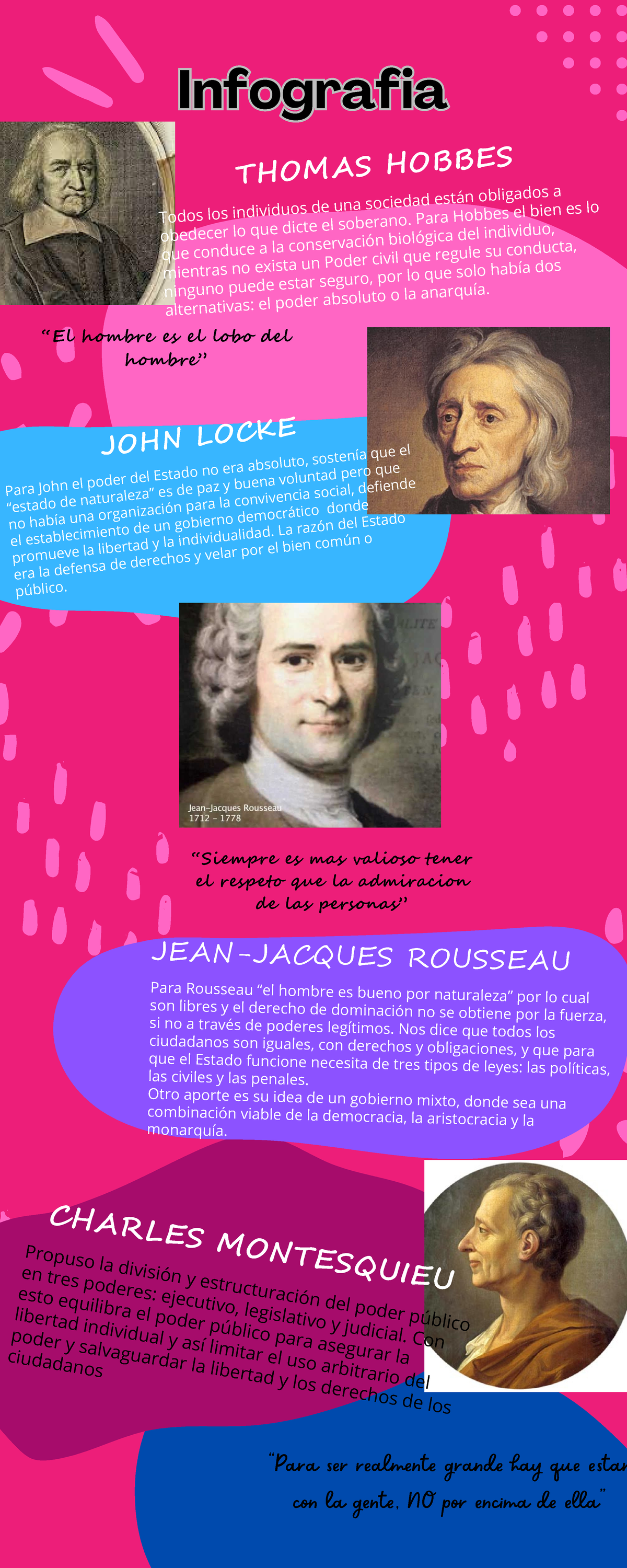 Infografía sobre Filosofía Política: Hobbes, Locke, Rousseau ...