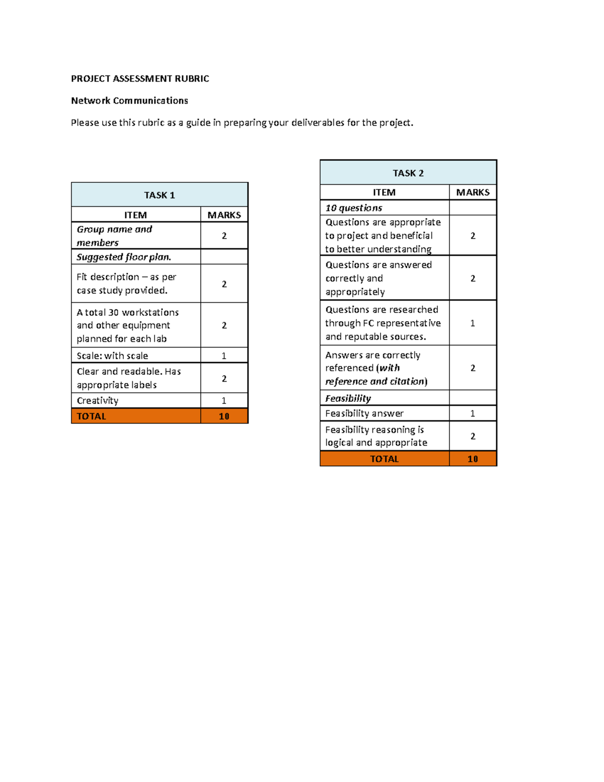 Project Rubric Assesment - PROJECT ASSESSMENT RUBRIC Network ...
