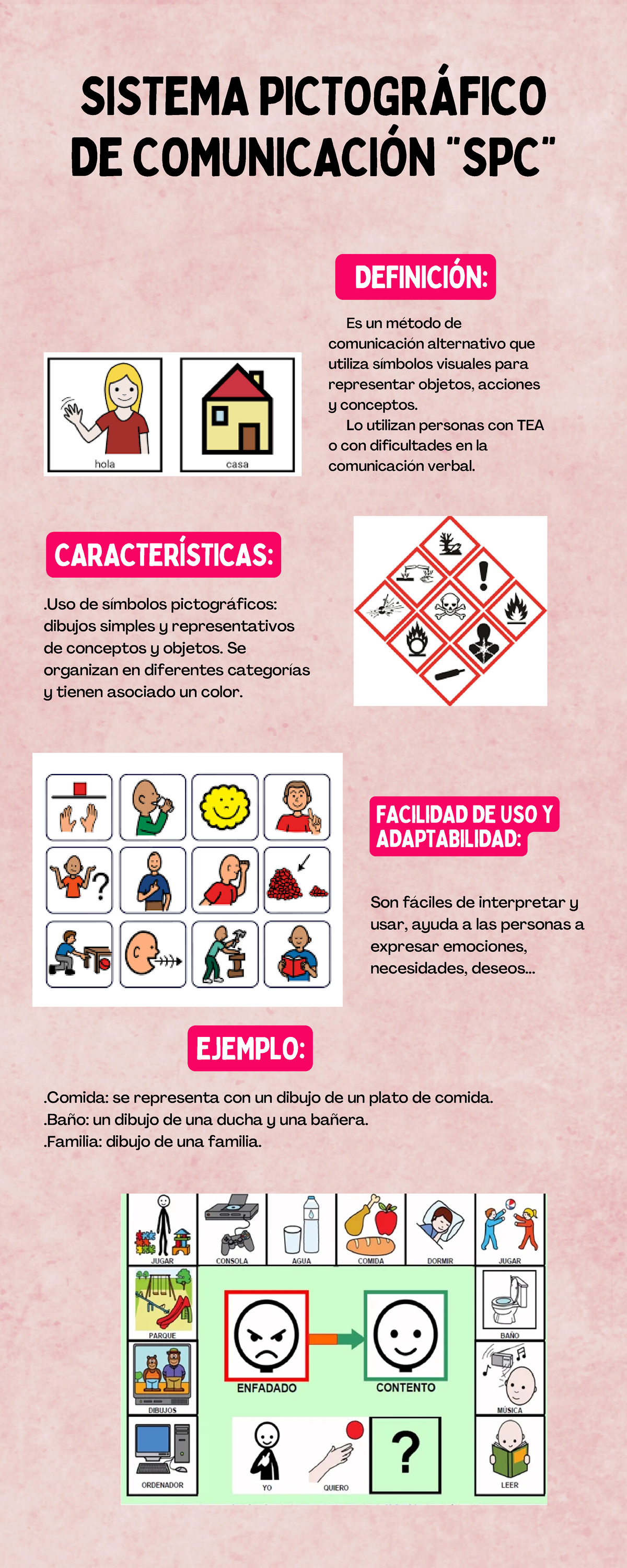 Sistema Pictográfico de Comunicación "SPC" - Métodos y Características ...