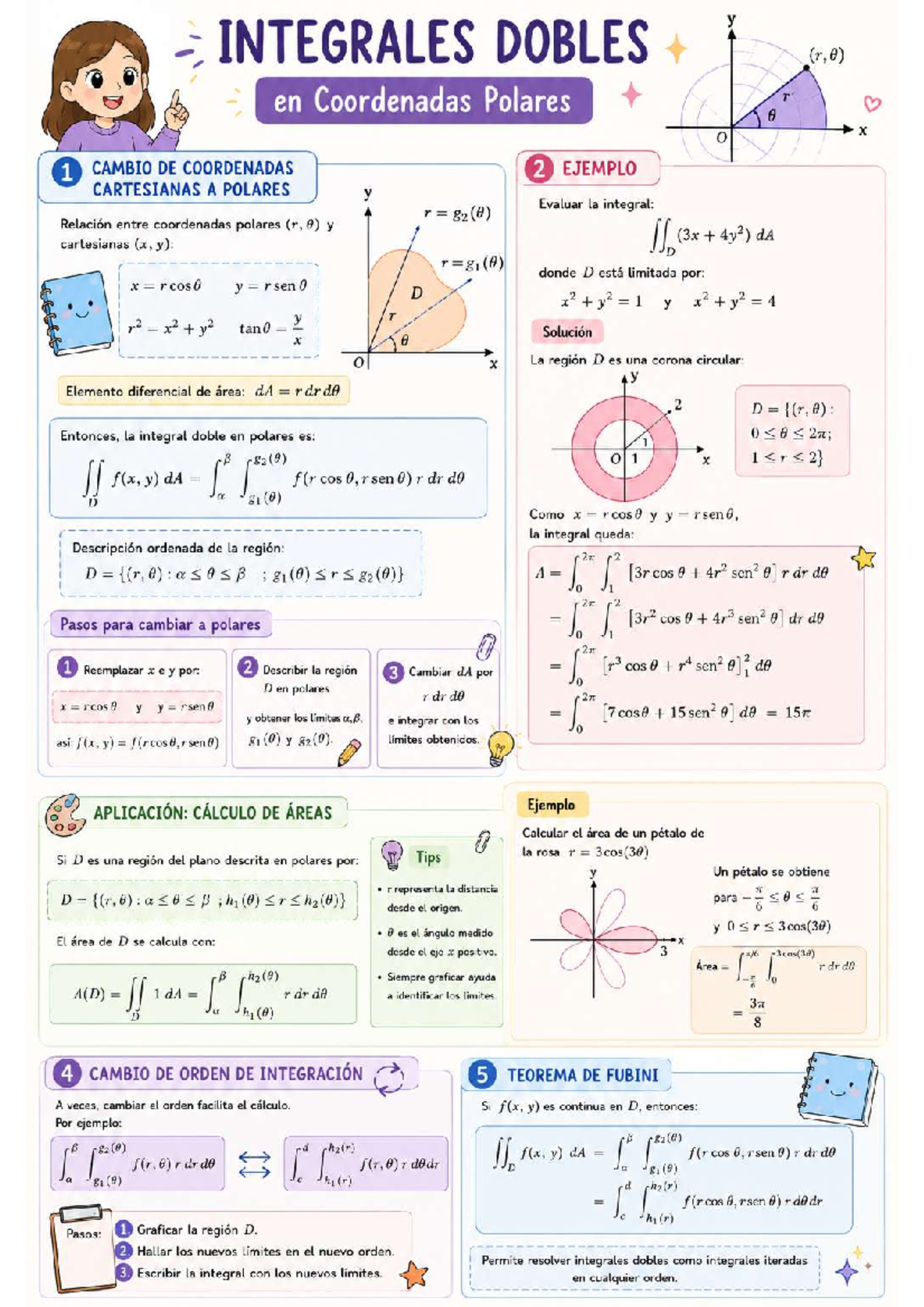 Coordenadas Polares y Cambio de Variables en Integrales Dobles - Studocu