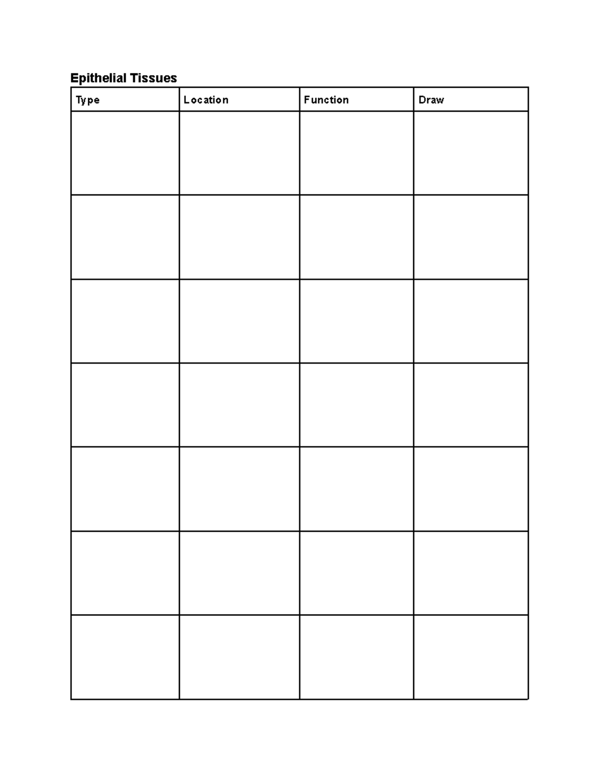 Tissues Practice Sheet - APHY101 - Epithelial Tissues Type Location ...