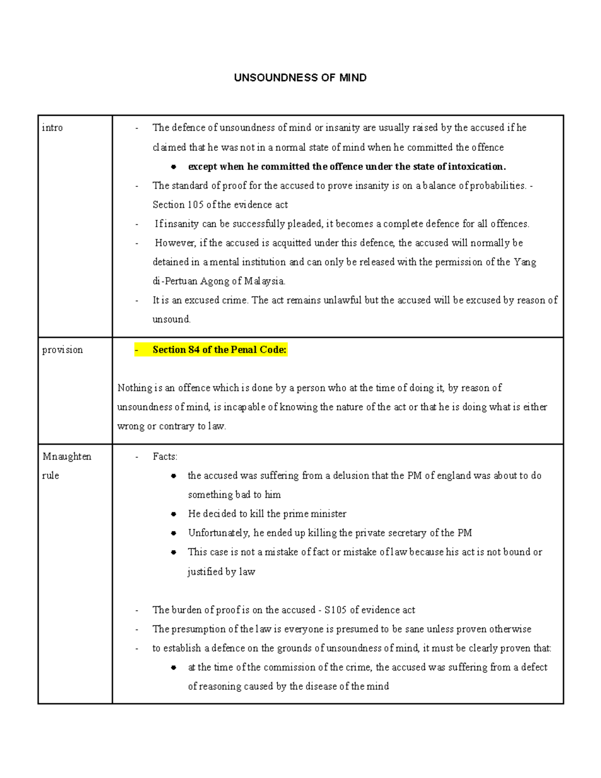 Criminal 1 Notes - UNSOUNDNESS OF MIND intro - The defence of ...