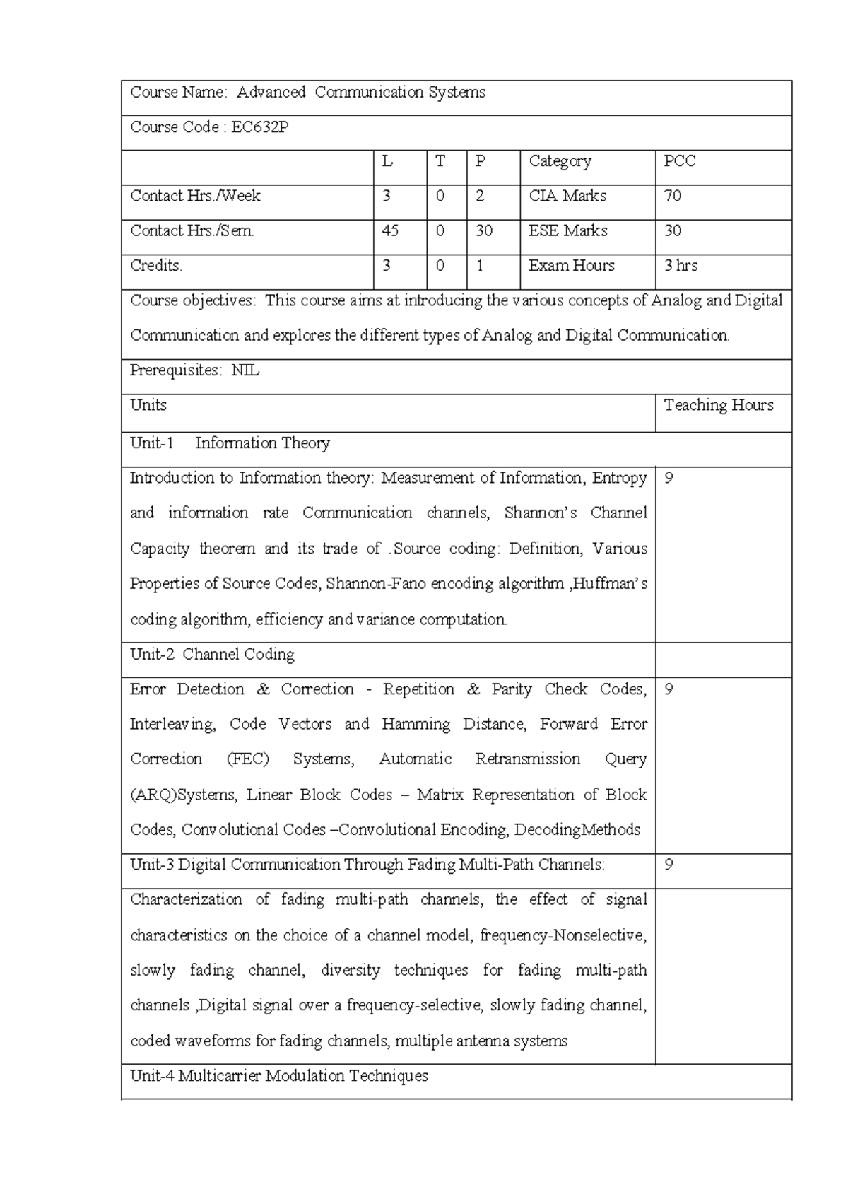 EC632P - Advanced Communication Systems Lecture Notes - Studocu
