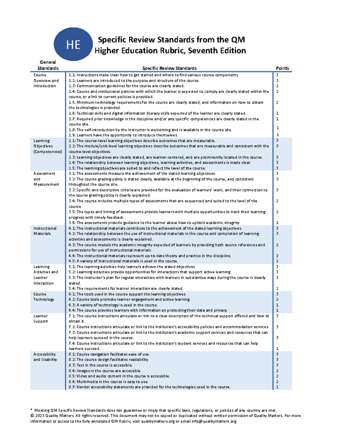 HE General Standards Overview: QM Higher Ed Rubric 7th Ed. - Studocu