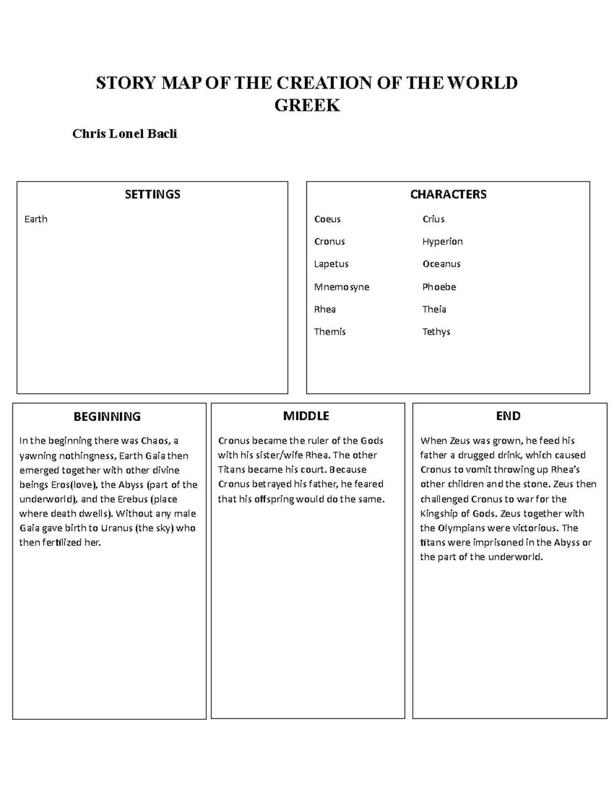 Story MAP OF THE Creation OF THE World in Mythology and Folklore ...