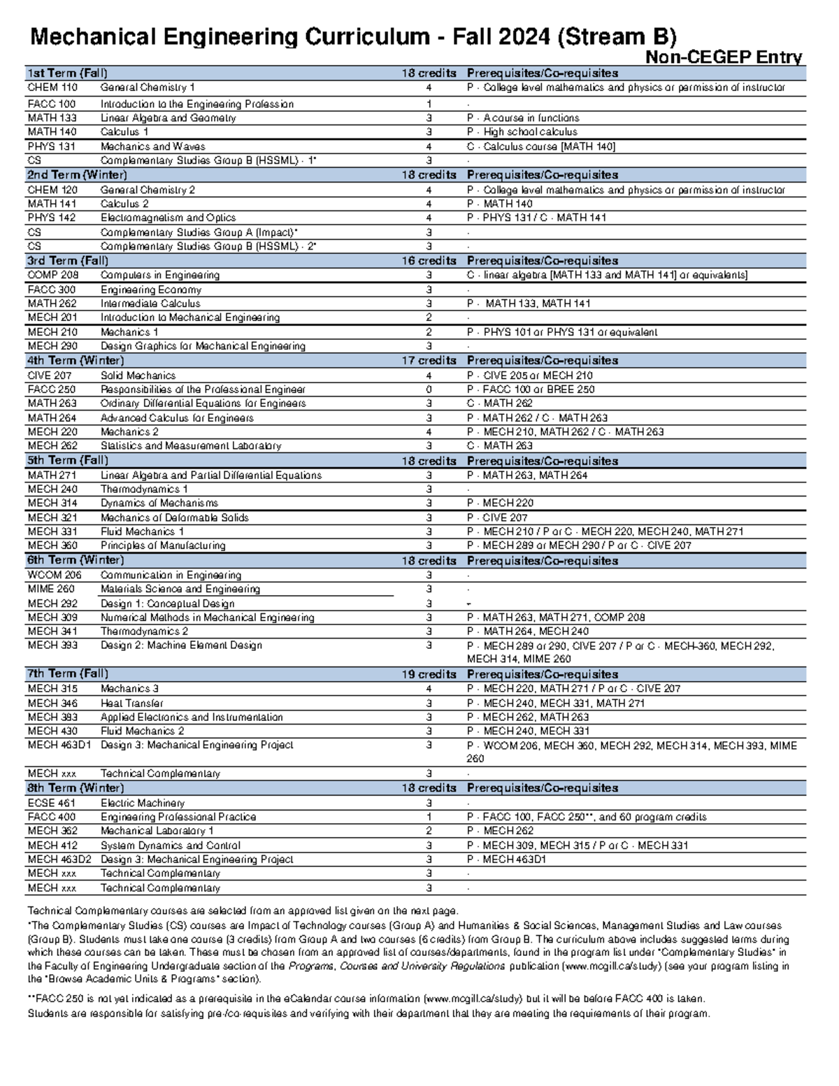 Mechanical Engineering Curriculum 2024-2025 (Stream B) Overview - Studocu