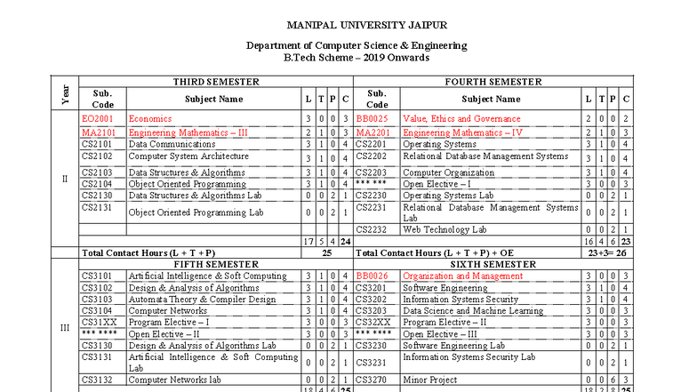 B.Tech Syllabus 2019-2020: Computer Science Engineering Scheme - Studocu
