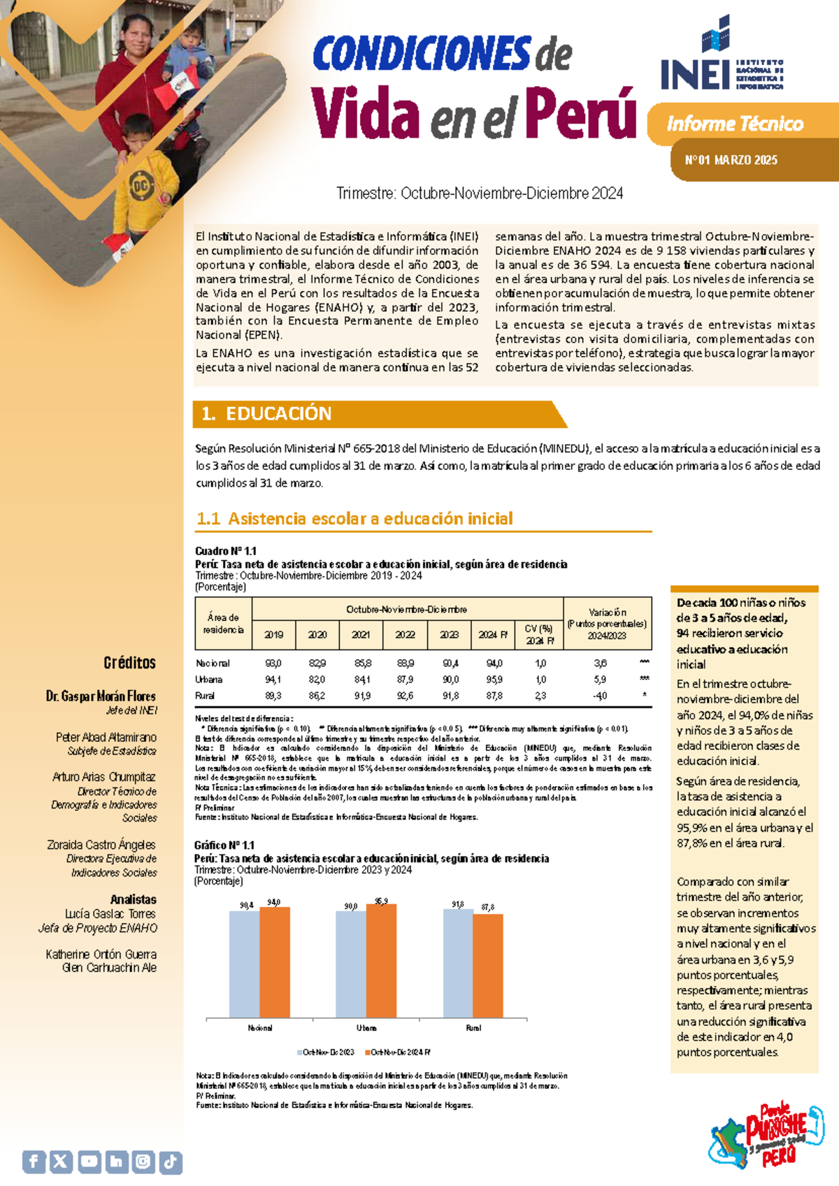 Informe Técnico: Condiciones de Vida en Perú - Trimestre 2024 - Studocu