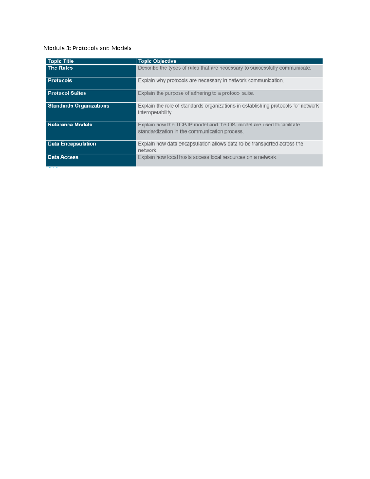 1107 s1 b4 - this is lecture note - Module 3: Protocols and Models 3 ...