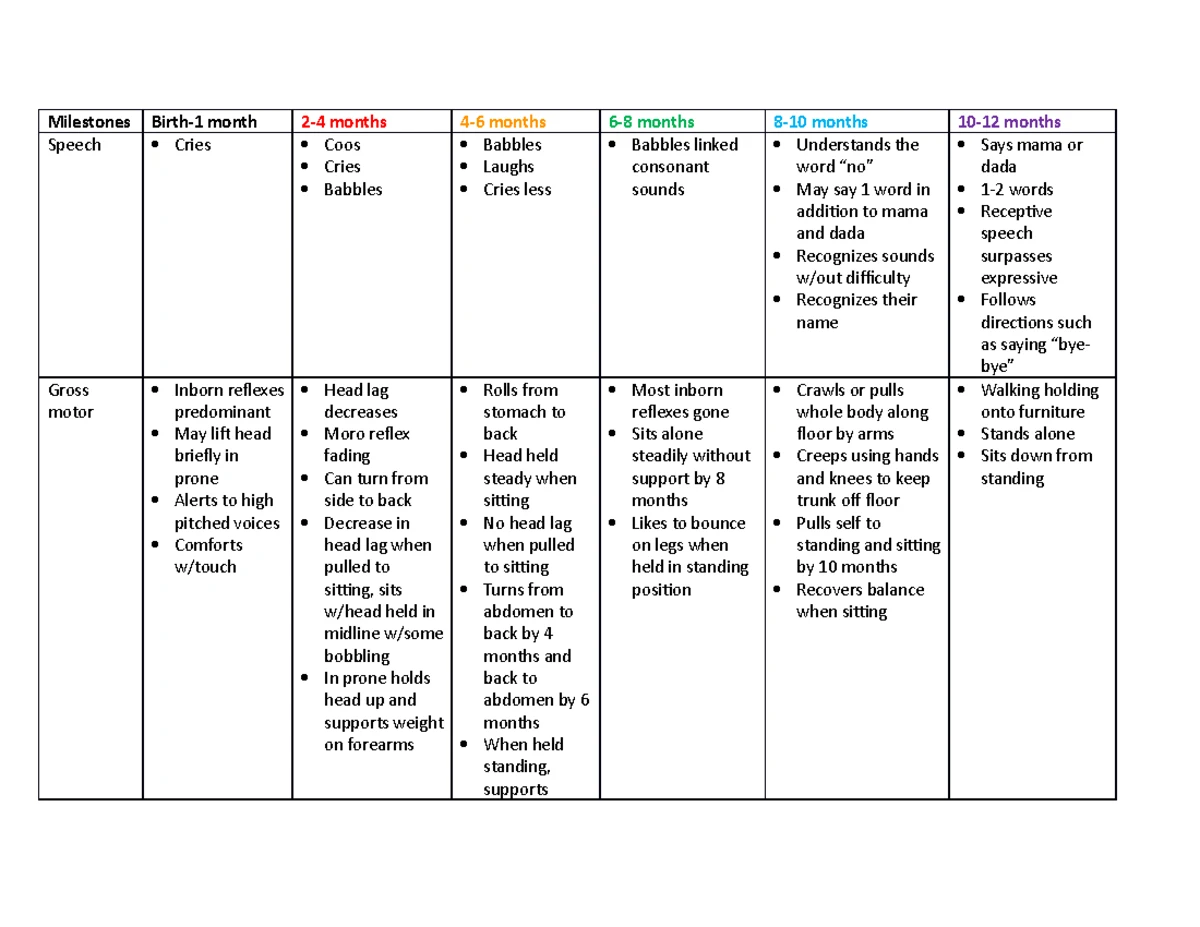 ATI Growth and Development Infant - ACTIVE LEARNING TEMPLATES EXPECTED ...