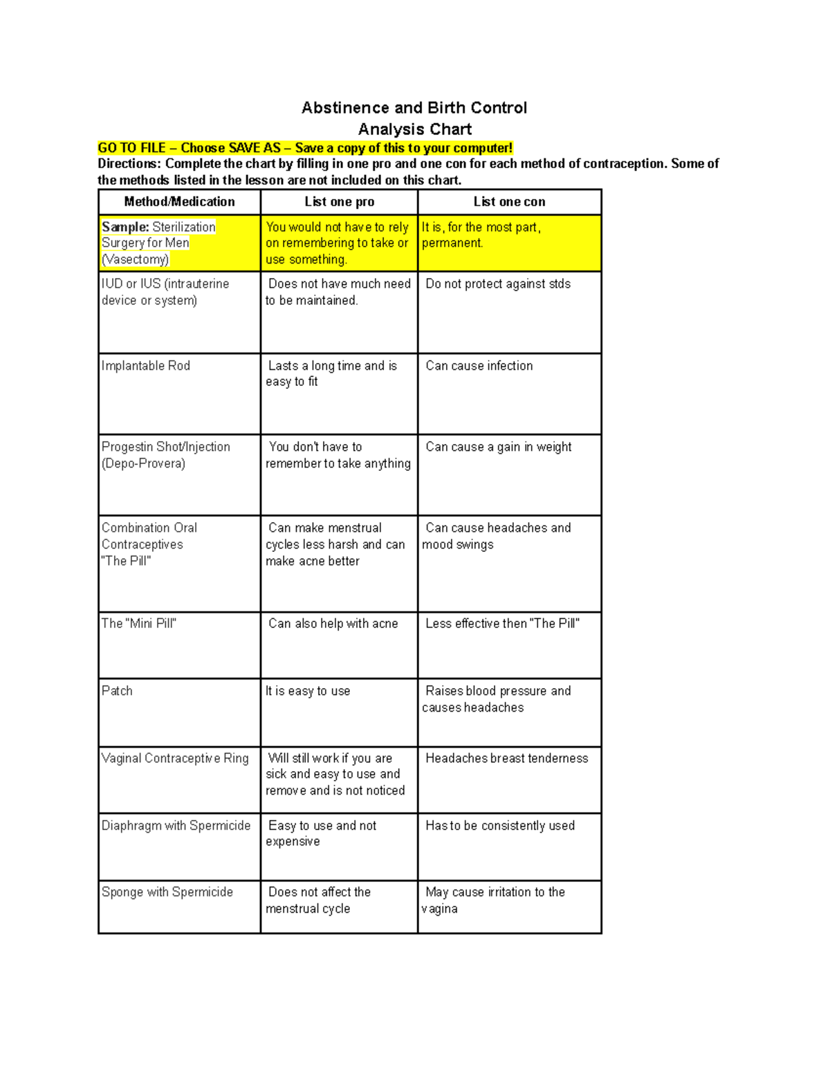 Abstinence vs. Birth Control: Pros and Cons Chart for Health 101 - Studocu