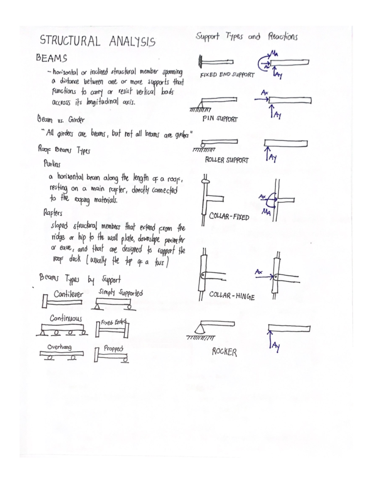 Beams Support Reactions 2 - STRUCTURAL ANALYSIS Support Types and ...