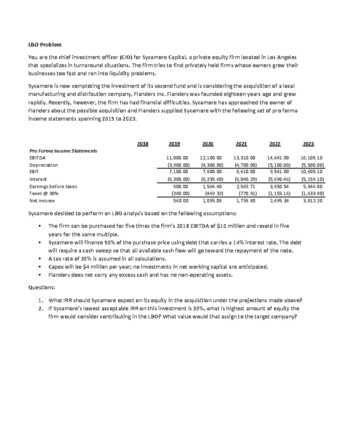 LBO Analysis Summary for Introductory Calculus (I.C. 2023) - Studocu