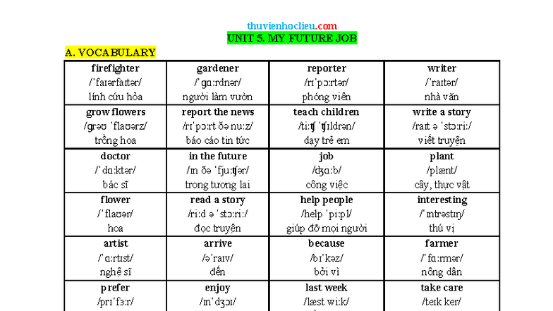 UNIT 5: MY FUTURE JOB - Vocabulary & Grammar Exercises - Studocu