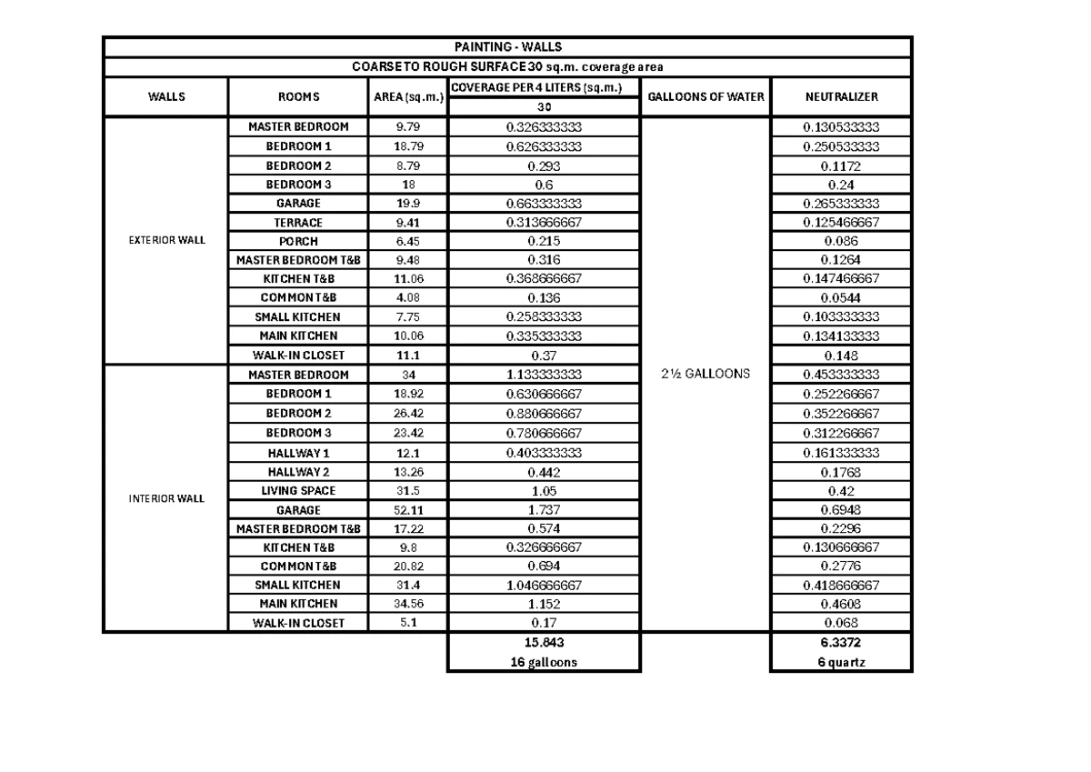 Roofing Sheet Length and Material Calculation Notes - Studocu