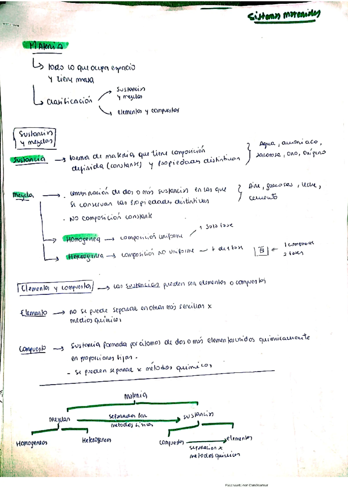 1º Parcial A Química (Idoyaga - 2023) CBC U… - Quimica - Altillo ...