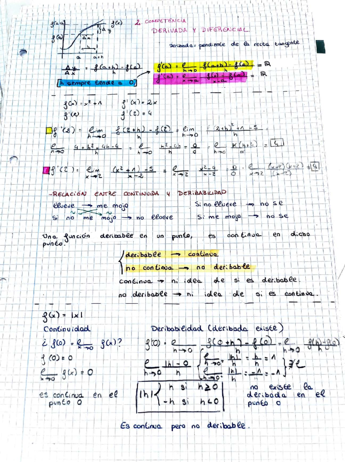 Derivadas y Diferenciales: Competencia 1JA en Cálculo - Studocu