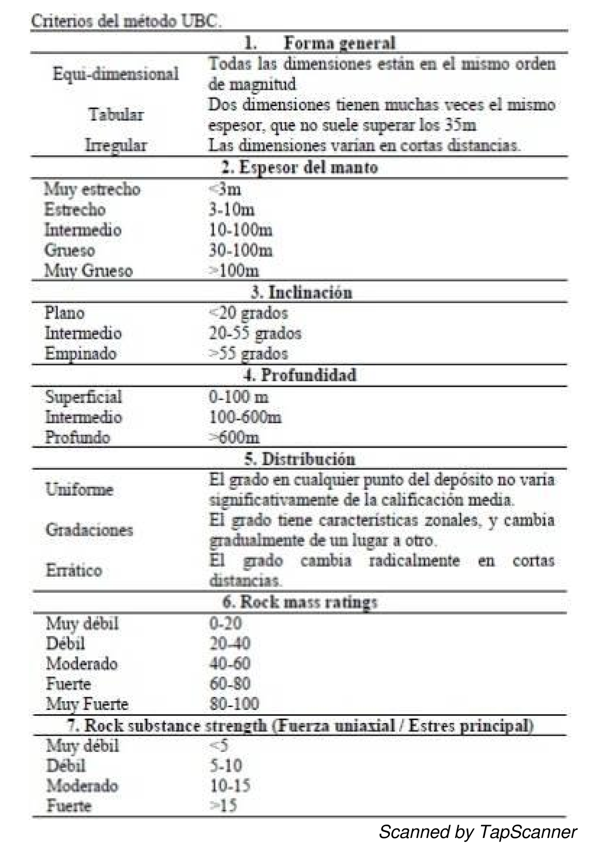 Criterios del método UBC y análisis de curvas de rimpull en camiones ...