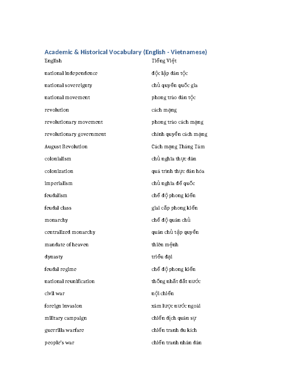 History Academic Vocabulary EN-VI: Key Terms and Concepts - Studocu