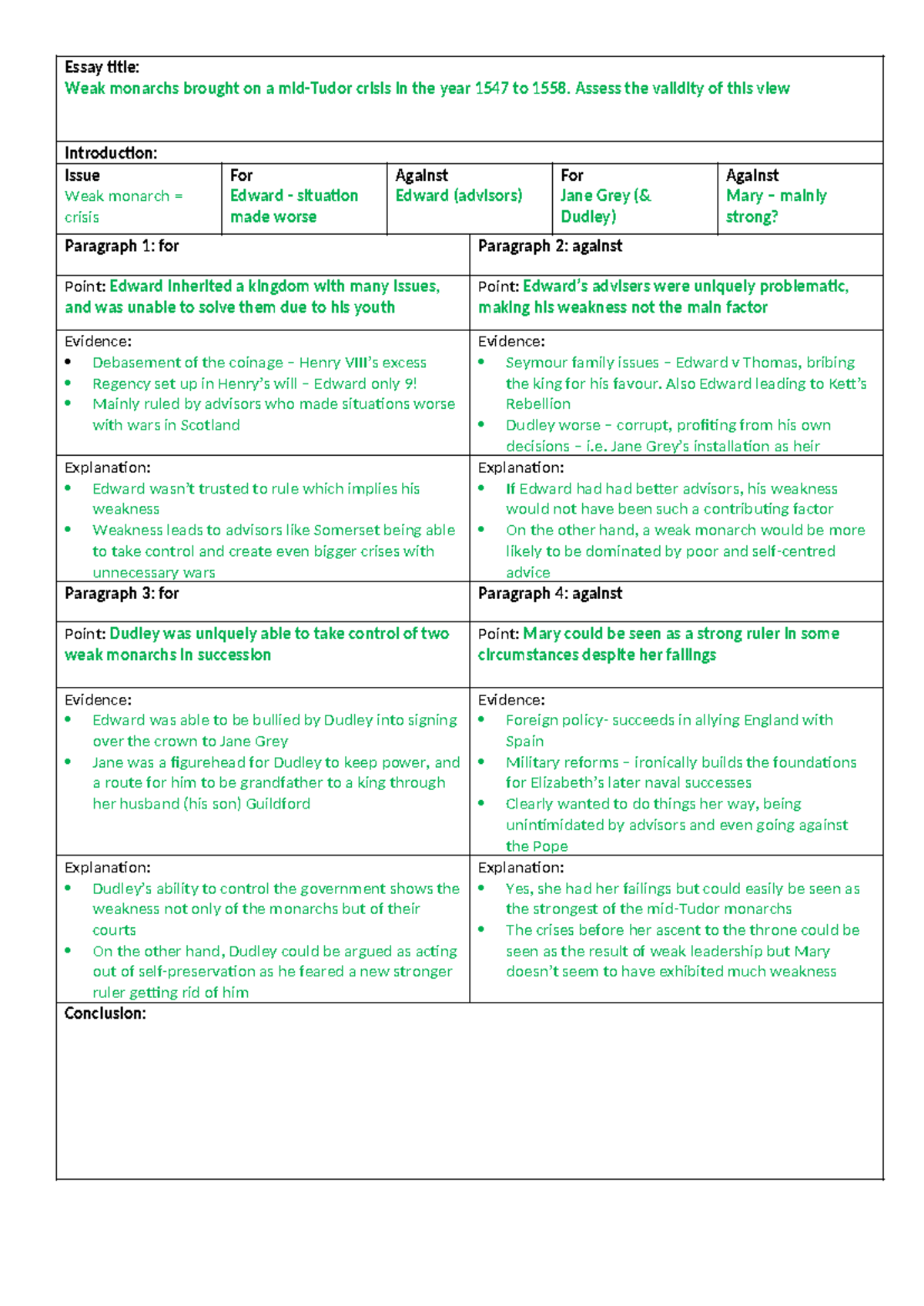 Essay Plan MTC: Assessing the Crisis of Weak Monarchs (1547-1558) - Studocu