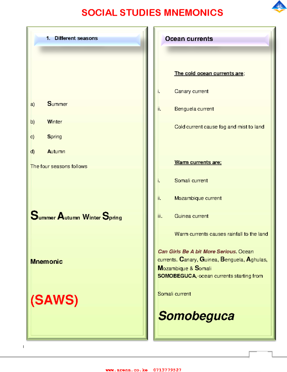 Social Studies Mnemonics: Key Concepts and Memory Aids - Studocu