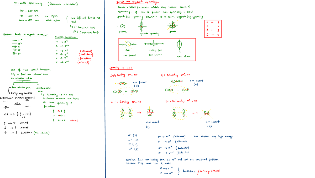 UV Spectroscopy Notes: Electronic Symmetry & Transitions (UV Lec 2 ...