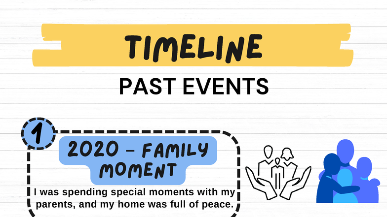 Timeline of Significant Life Events: 2020-2025 - Studocu
