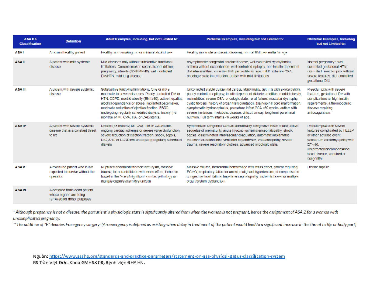 ASA Classification: Definitions and Case Examples for Anesthesia - Studocu