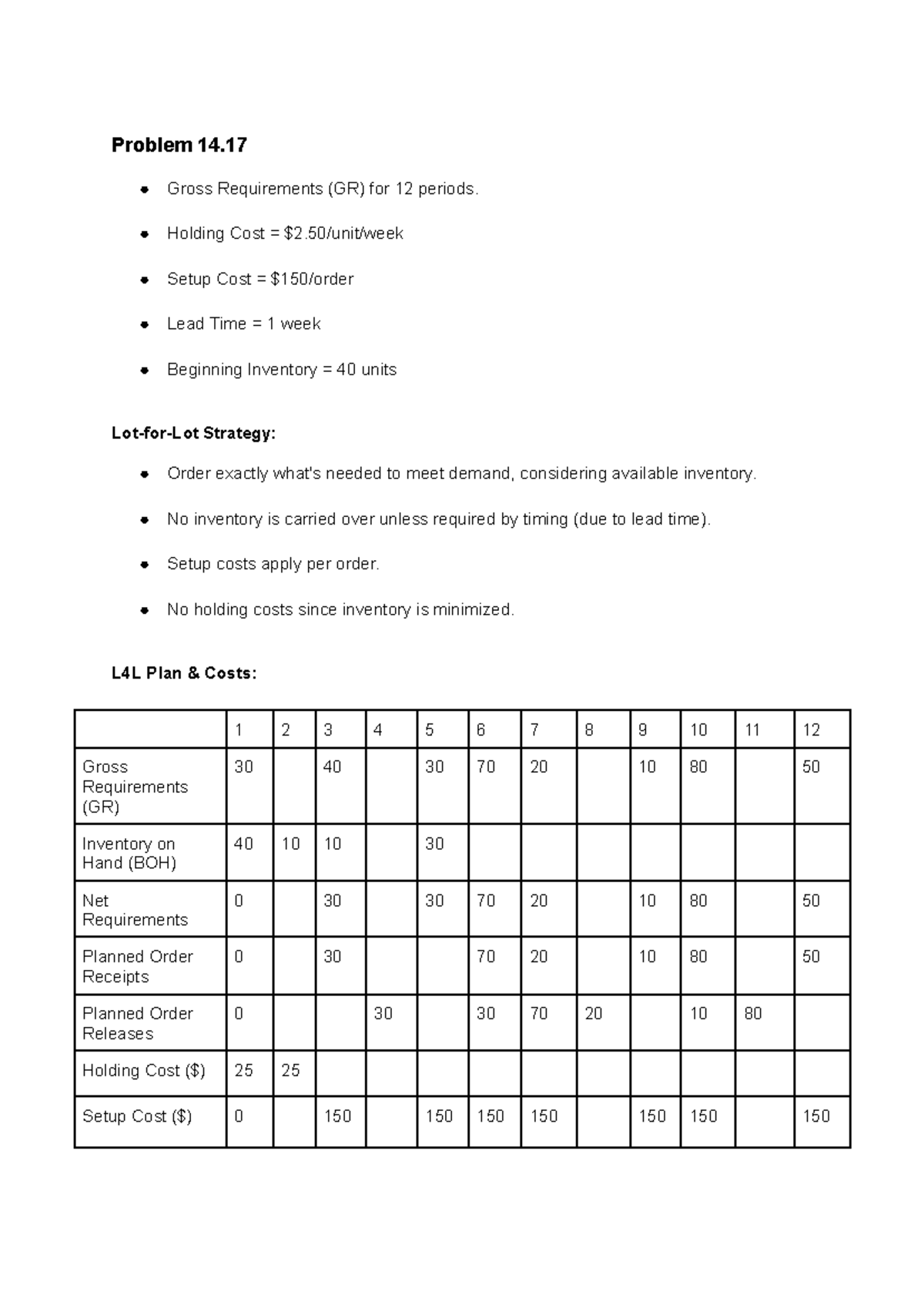 Problem 14.17: Gross Requirements & Inventory Management (POM) - Studocu