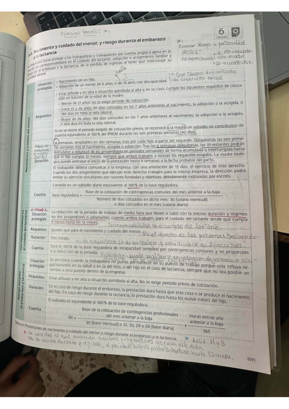 Ejercicio Previo: Nacimiento, Cuidado del Menor y Riesgo Embarazo 6.2.2 ...