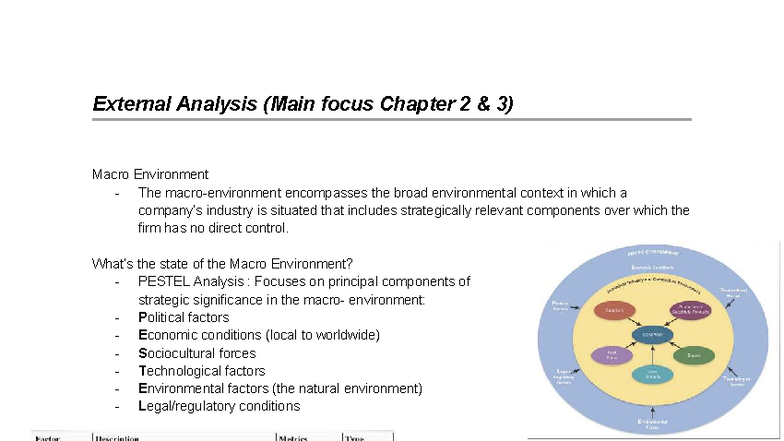 BUS800 Lecture 2 - External Analysis: PESTEL Macro Environment Notes ...
