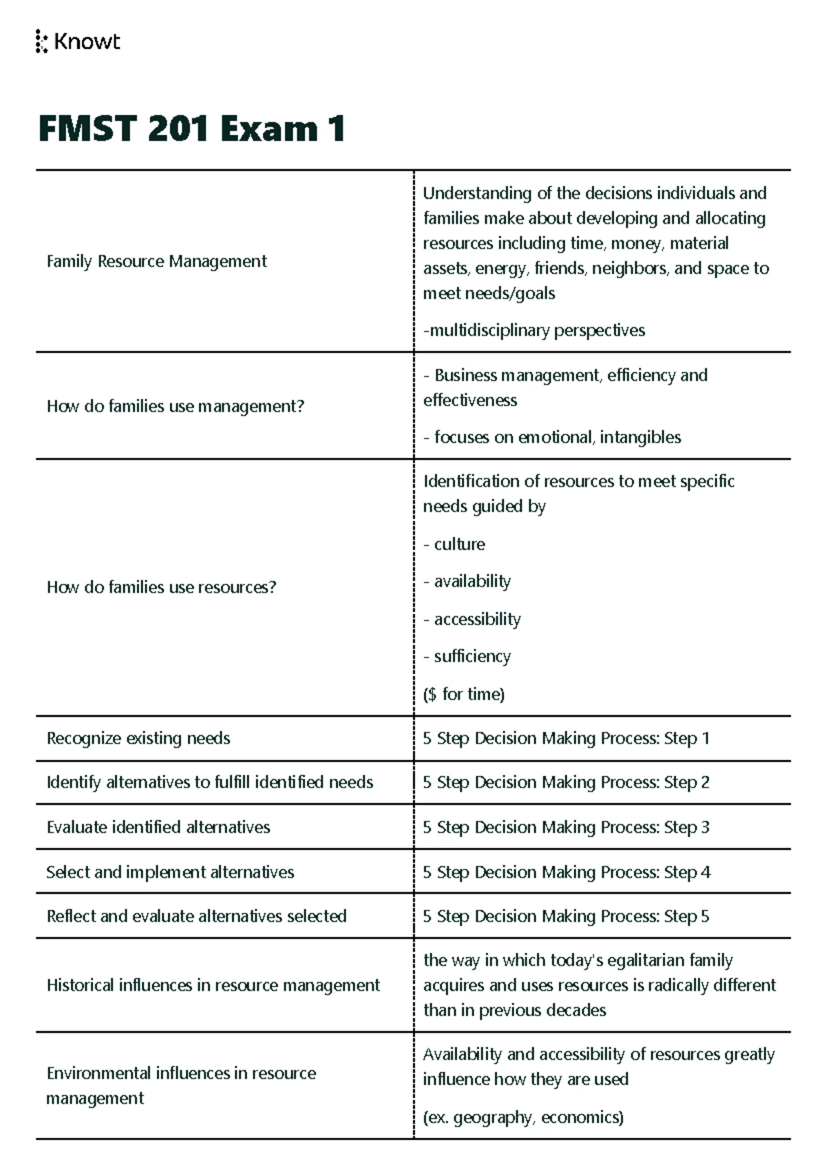 Family Resources In Class Final Exam Review - FMST 201 - Studocu