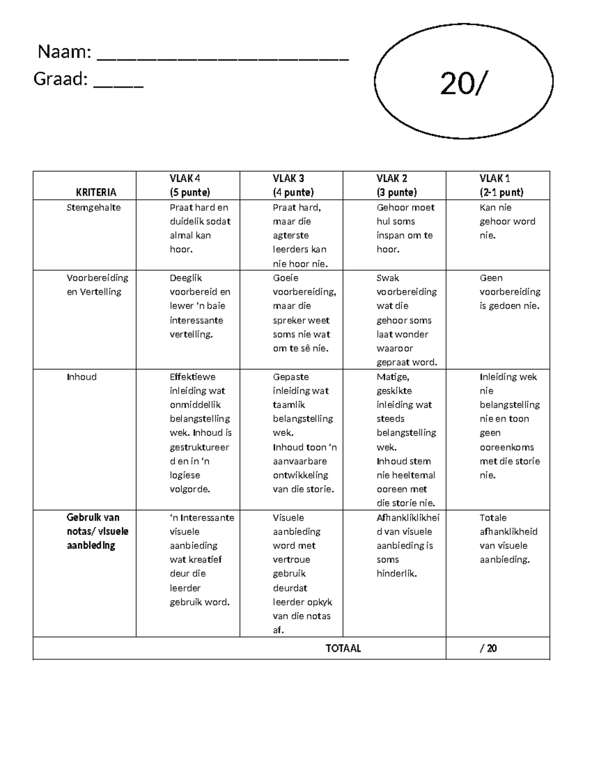 Afrikaans LEES Rubriek vir Evaluering van Spreekvaardigheid - Studocu