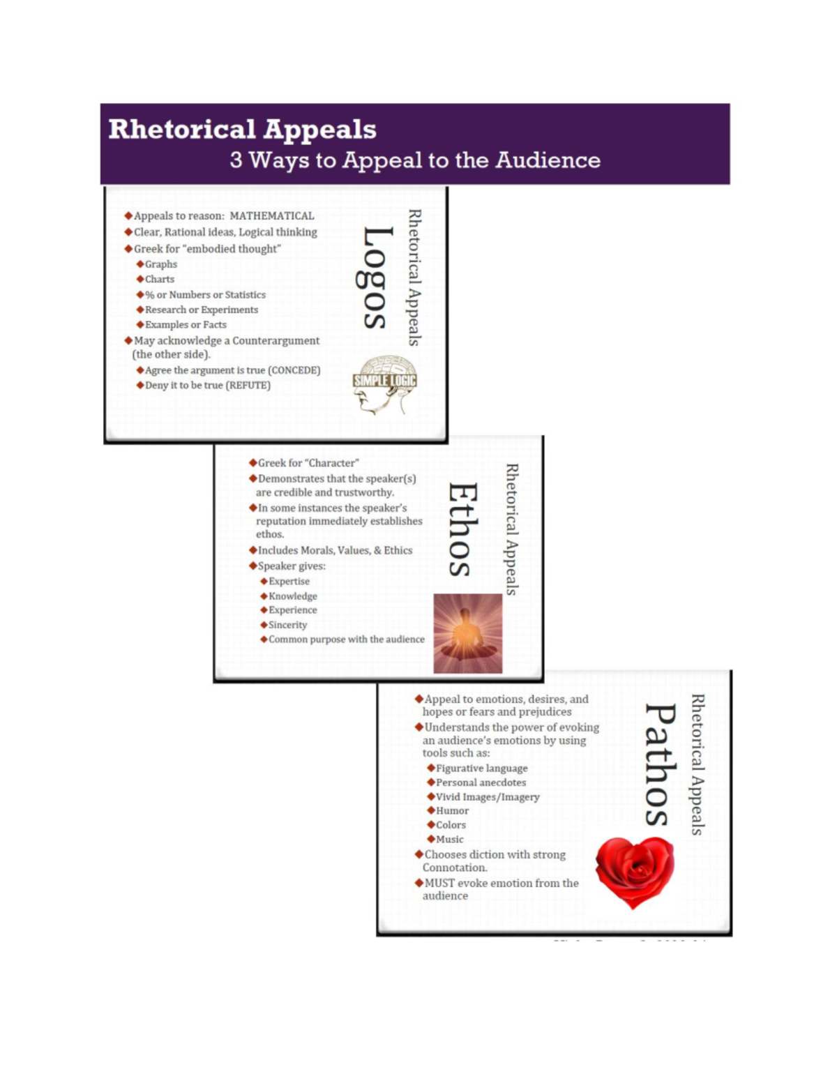 Rhetorical Appeals: Understanding Ethos, Pathos, and Logos Techniques ...