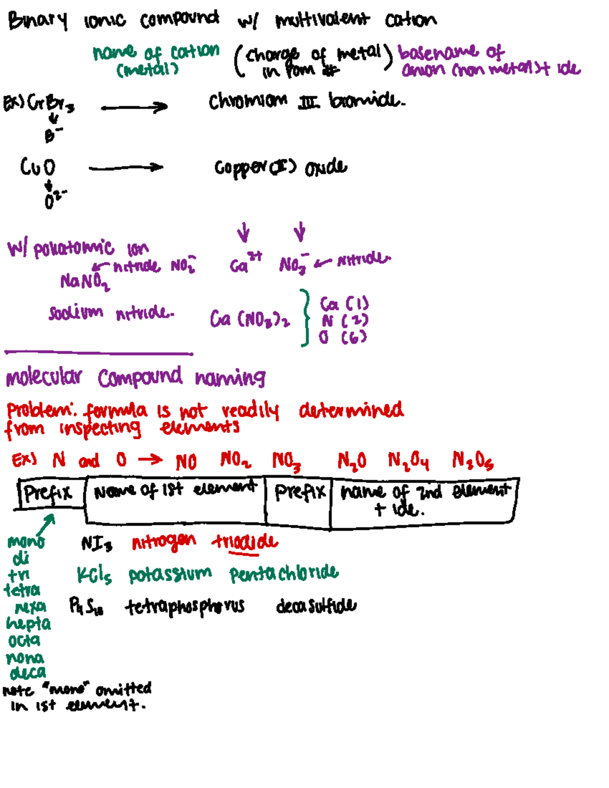 Chem 4 - notes - Binary ionic compound w/ multivalent cation name of ...