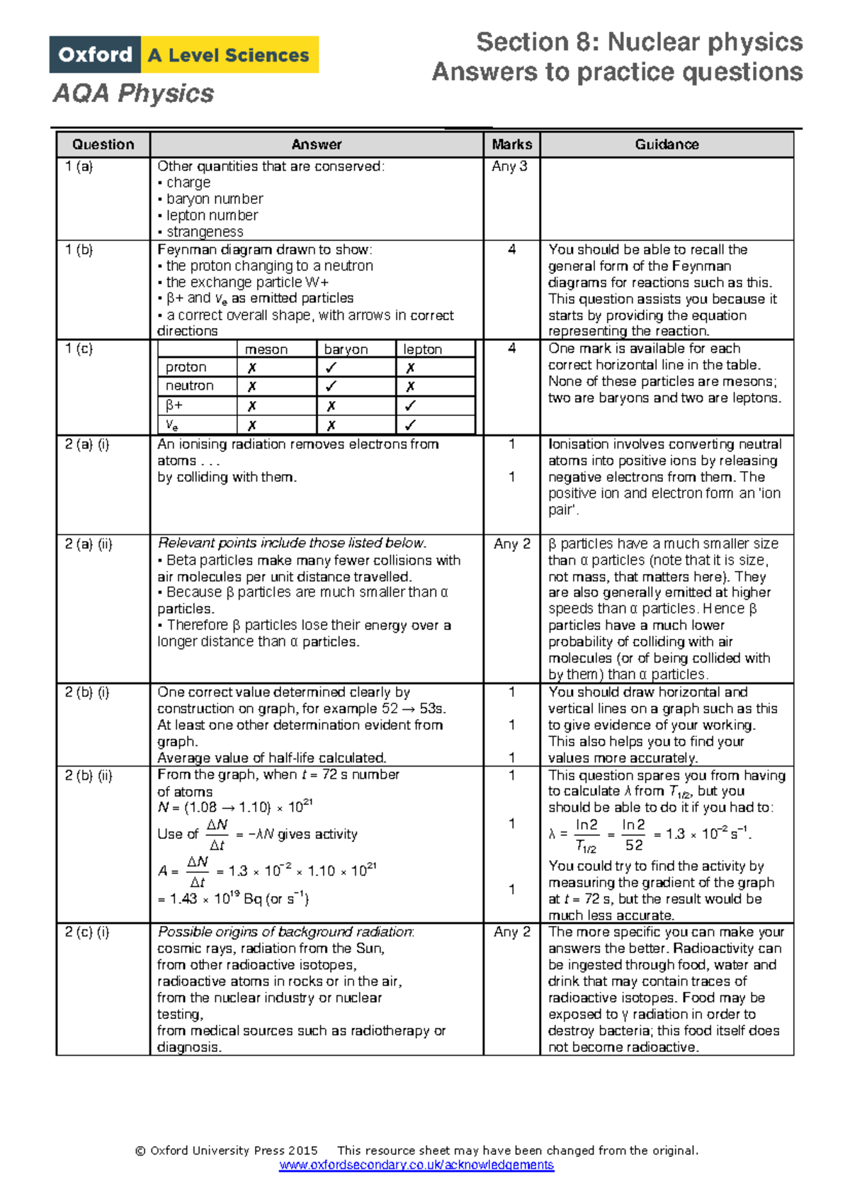 Schoolphysics Answers CBSE Class XII Board Exam Model Answer Sheet for ...