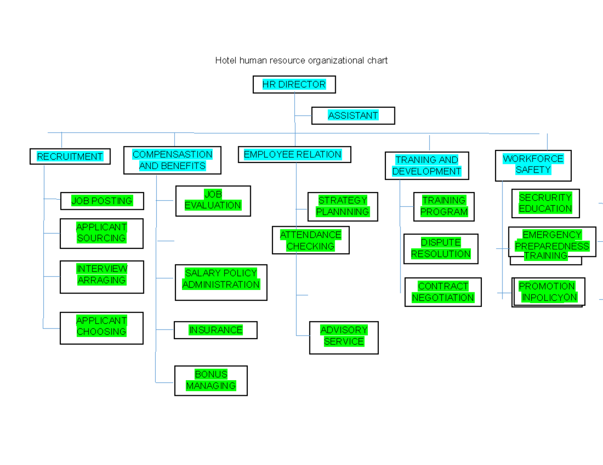 Human Resources In Organizational Structure - Infoupdate.org