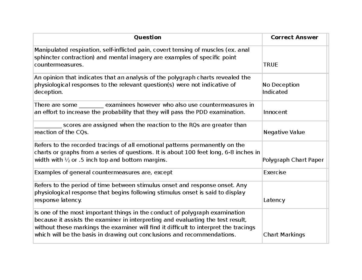 Polygraph Examination Insights: Countermeasures & Chart Analysis - Studocu