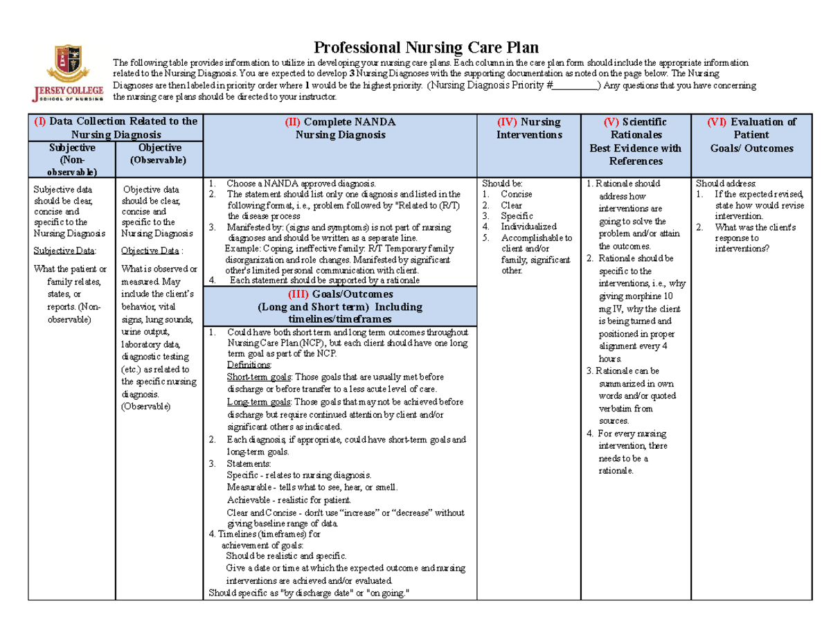 Nursing Care Plan for Acute Coronary Syndrome - CAD 101 - Studocu