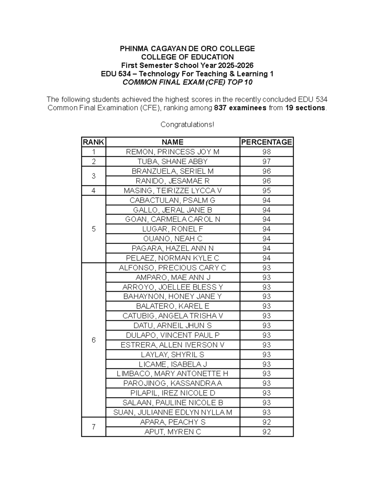 EDU 534 1ST SEM SY 2526 Common Final Exam CFE Top 10 Rankings - Studocu