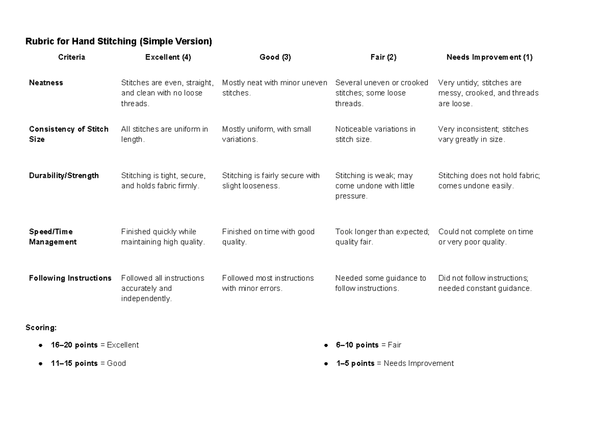 Hand Stitching Rubric (Simple Version) for Evaluation Criteria - Studocu