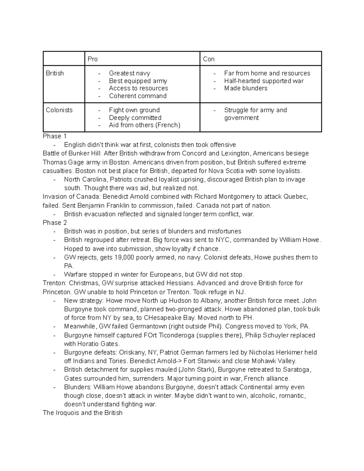 History Notes Unit 3 - Battle & phases of the conflict - Pro Con ...