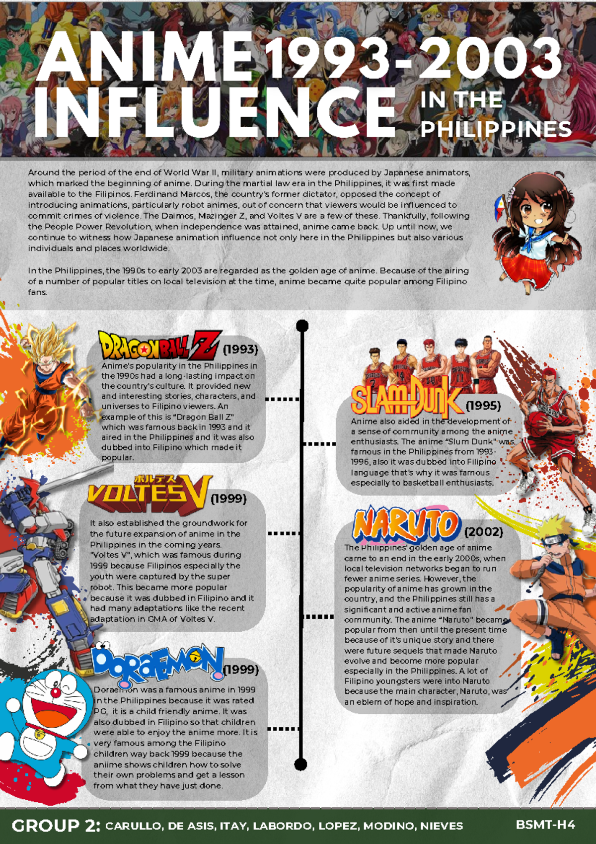 INFOGRAPHIC MEDTECH - (1993) Anime's popularity in the Philippines in ...