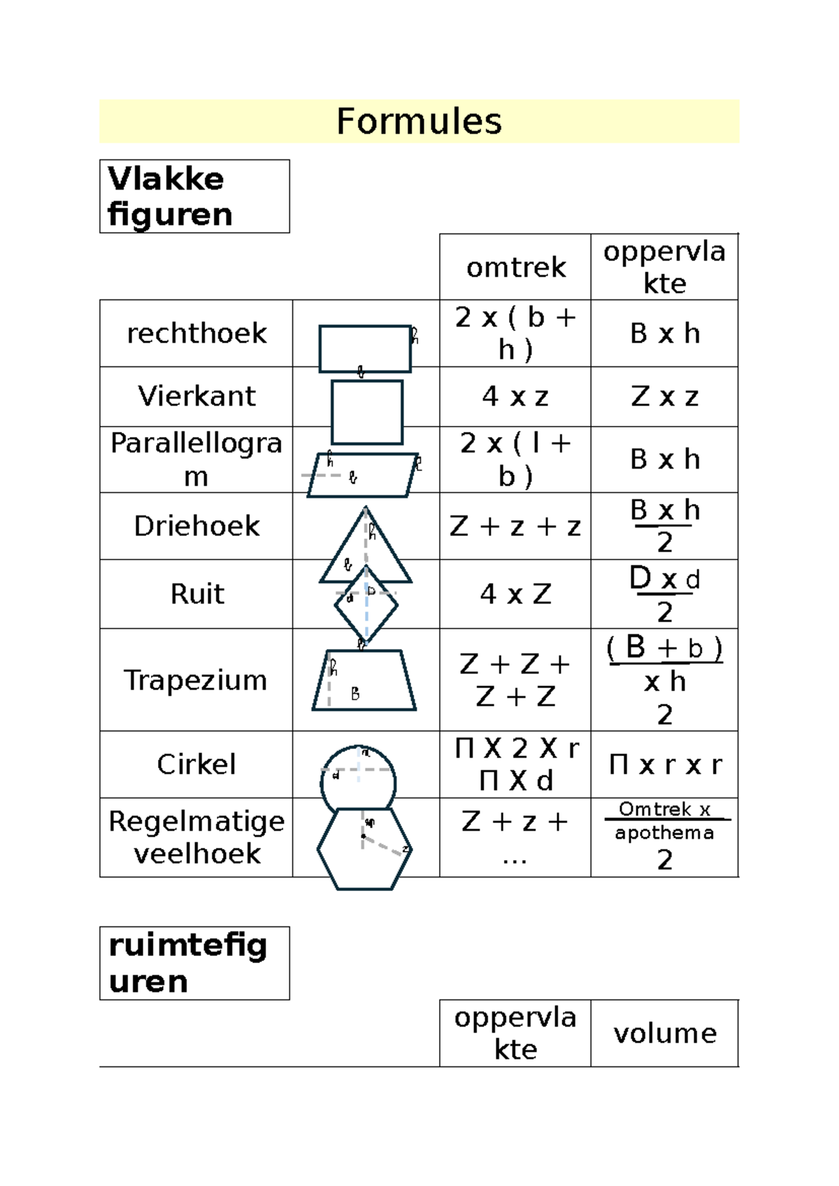 Formules en Definities van Vlakke en Ruimtefiguren - Studocu