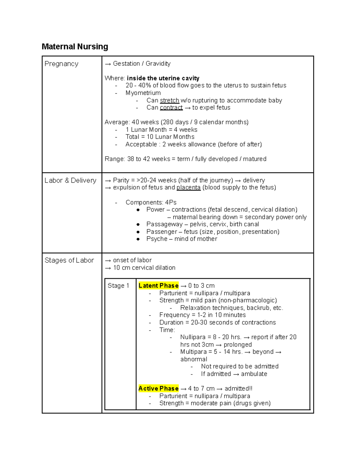 OB lecture notes - Maternal nursing on pregnancy and labor stages - Studocu