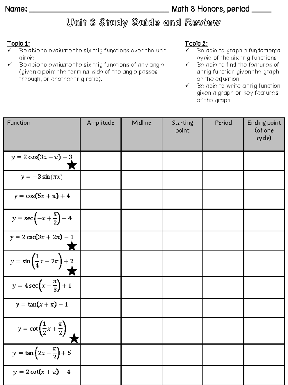 Math 3 Honors: Unit 6 Review Study Guide on Trig Functions - Studocu